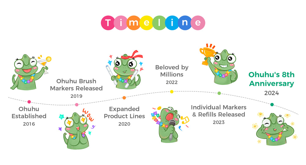 Ohuhu Anniversaries Edition